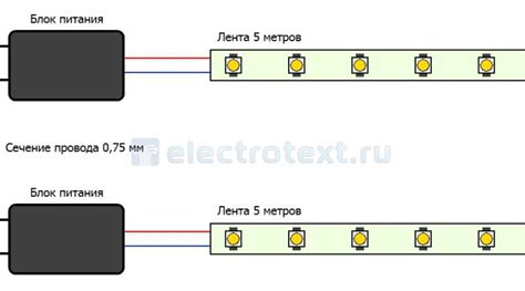 Как подключить светодиодную ленту - Электротекст. Ликбез по электрике