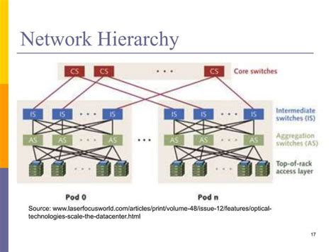 Introduction To Warehouse Scale Computers Pptx Cloud Computing Internet
