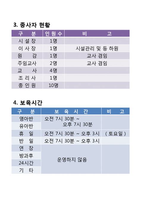 보육학개론 미래 우리들의 어린이집 만들기보육시설 설립 계획서 Ppt 프레젠테이션 사회과학