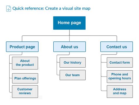 How To Build A Easy Website Artistrestaurant2