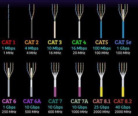 Diario De Bitacora Tipos De Cable Lan Ethernet