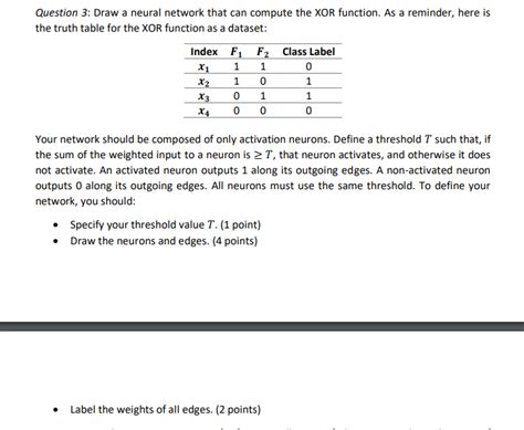 Solved Question Draw A Neural Network That Can Compute Chegg