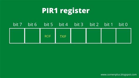 What Is Usart In The Pic18 Microcontroller
