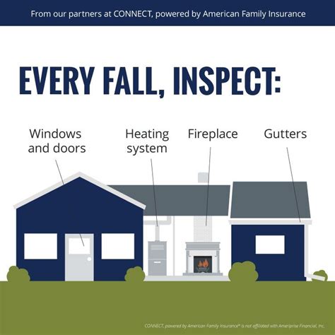 Michael Lanuto Crpc® Awma® On Linkedin Fallhomemaintenance