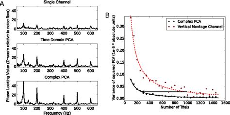Figure 5 From Rapid Acquisition Of Auditory Subcortical Steady State Responses Using