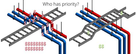 Bim Clash Avoidance Strategies How To Use Clash Avoidance Vs Clash Detection Strategies In
