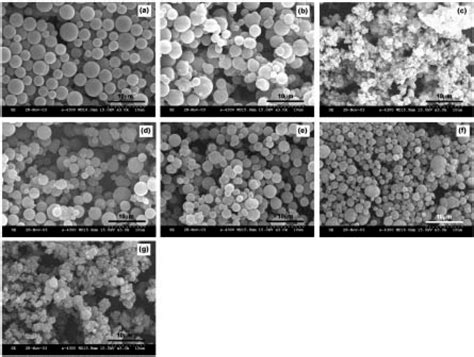 The Effect Of Cosolvents On The Precipitation Polymerization Of 5050 Download Scientific