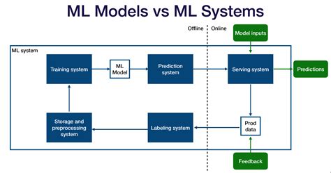 Lecture 10 Testing And Explainability The Full Stack