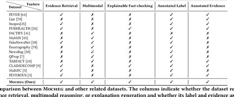 Table 1 From End To End Multimodal Fact Checking And Explanation