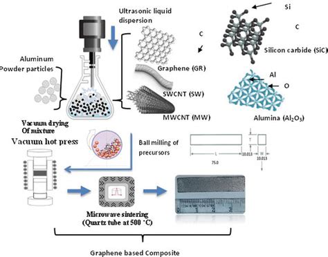 Enhancing Dielectric Transistor Layers And Protective Coatings For