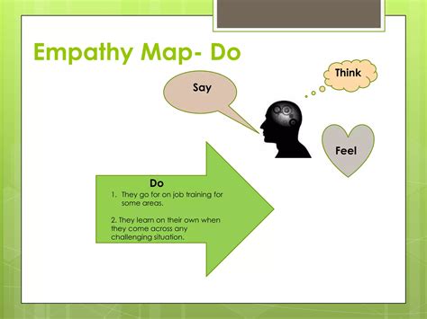 Design Thinking Empathize And Define Pptx