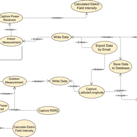 Use Case Diagram Of Mobile Application Download Scientific Diagram