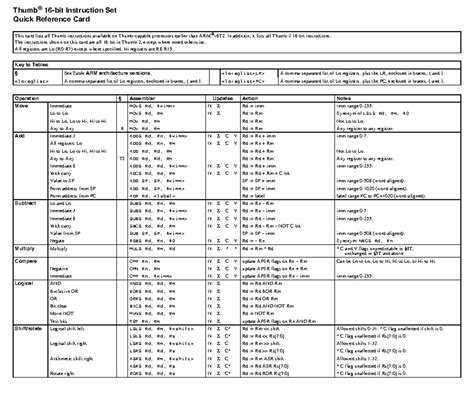 Instruction Set 16bit Thumb Embedded Systems And Security Tum Studocu