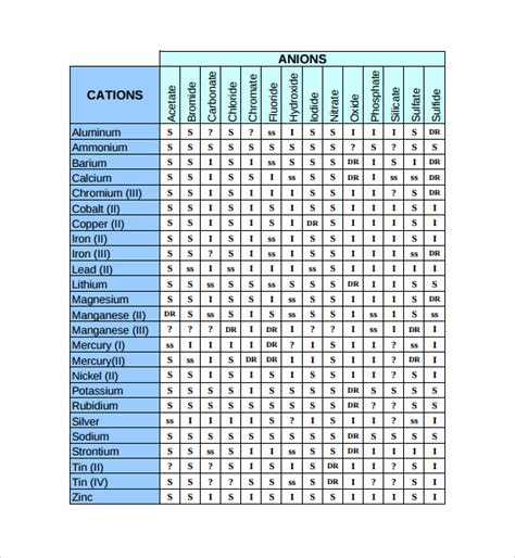 Solubility Chart For Ionic Compounds Solubility And K General