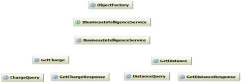 Prediction Model Web Service Developed In Java Download Scientific Diagram