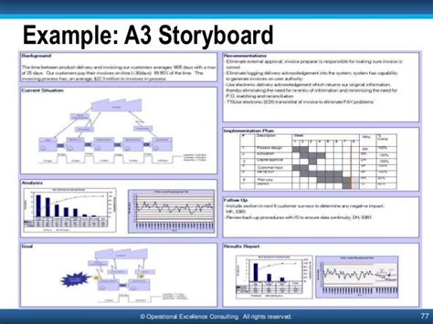 Storyboard Template A3