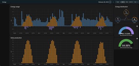 Energy Dashboard Has No Information For The Current Day Issue Home Assistant Core