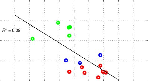 Linear Regression Between Virus Rna Level And Hamming Distance Of Download Scientific Diagram