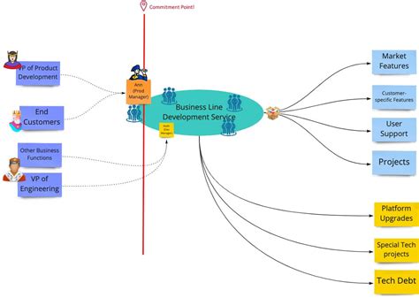 Eugene Zozulya On Linkedin Productrelease Management Devops Sdm