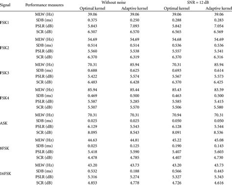 Performance Comparison Between Actual Kernel And Estimated Kernel