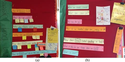 Figure 1 From Epistemic Agency For Costructuring Expansive Knowledge