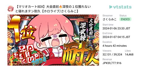 マリオカート8dx 】大会直前🔥深夜の1位獲れないと寝れまテン耐久【ホロライブさくらみこ】 Vtstats
