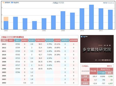 中長期投資如何挑選定存好股│histock嗨投資 Enews新聞網