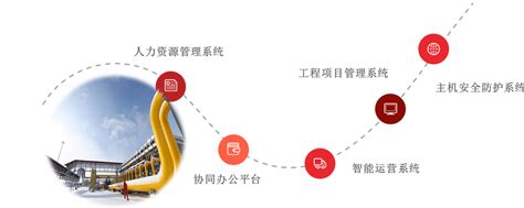 Gbase如何助力提升国家管网国产化转型 墨天轮