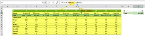 HLOOKUP In Excel SpreadsheetWeb