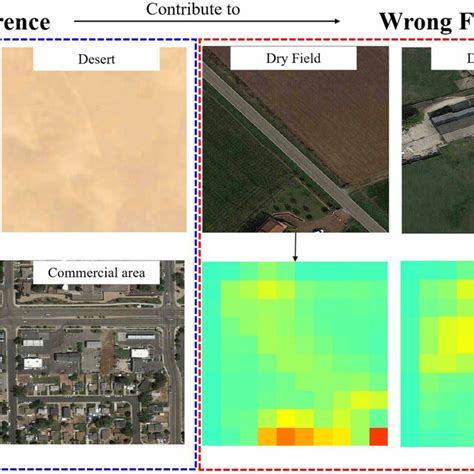 Semantic Granularity Difference Of Different Scenes In The Million Aid
