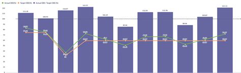 A Simplified Guide To Oee Calculation Methods And Examples
