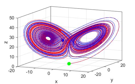 lorenz attractor