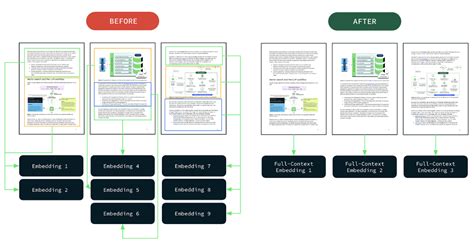 Introducing Mongodbs Multimodal Search Library For Python Mongodb Blog