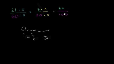 Преобразуване на обикновени дроби в десетични с точност до стотните Youtube