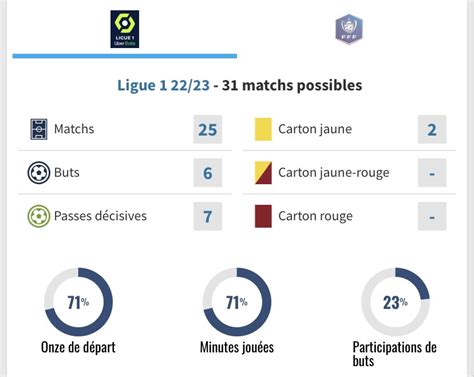 SuiveurLillois on Twitter Les stats de Rémy Cabella cette saison
