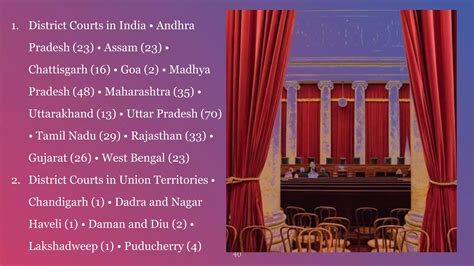 Indian Judiciary Hierarchy Pptx
