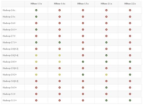 Hbase 伪分布式模式安装与启动 腾讯云开发者社区 腾讯云