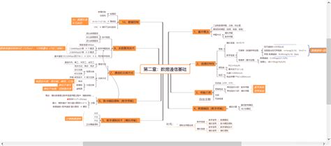 网络工程师知识点整理（思维导图）1 2章 网络工程师认知思维导图 csdn博客
