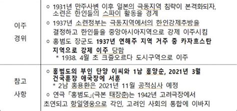 홍범도 장군 유해 모실 대통령 특사단 카자흐스탄 파견