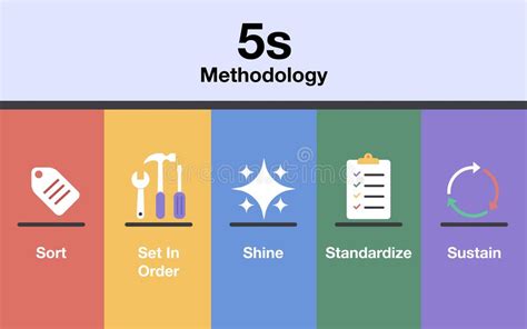 Mastering Workplace Efficiency With The 5s Methodology Stock Vector