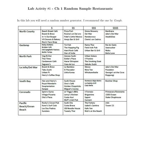 Solved Lab Activity Ch Random Sample Restaurants In Chegg