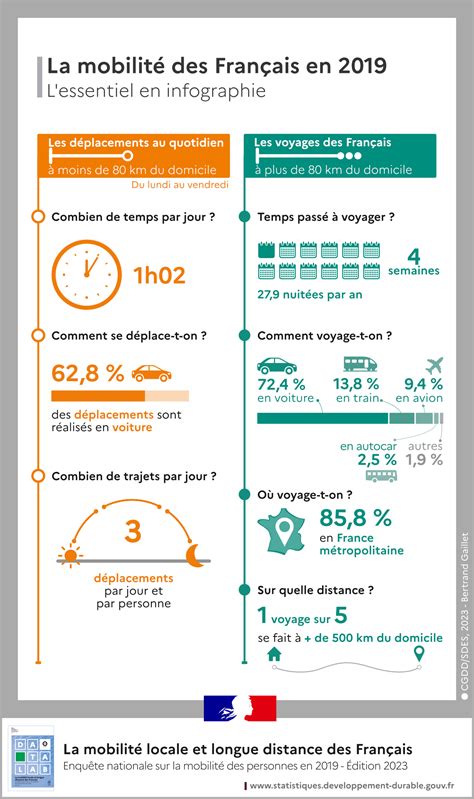 La mobilité en France Forum Aviation