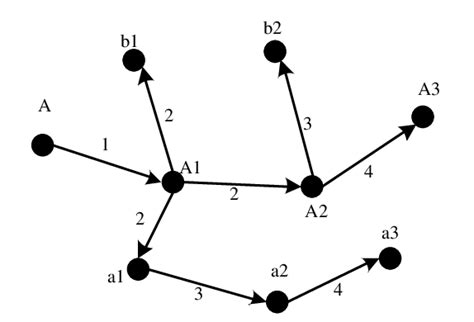 Network Aware Routing Protocols Download Scientific Diagram