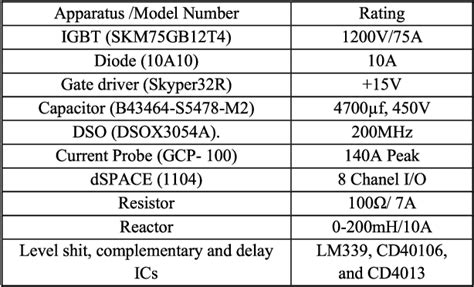 Table 5 From A Seven Level Fault Tolerant Switched Capacitor Boost Inverter With A Single Dc