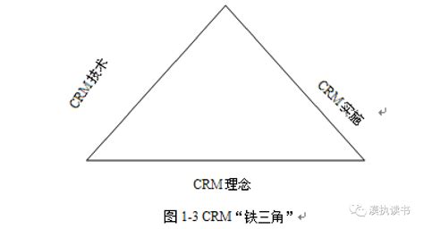 客户关系管理笔记1 知乎
