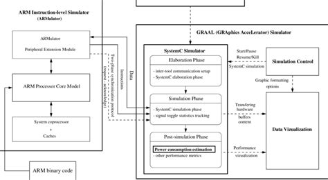 The Graphics Hardware Accelerator Design Exploration Framework Download Scientific Diagram