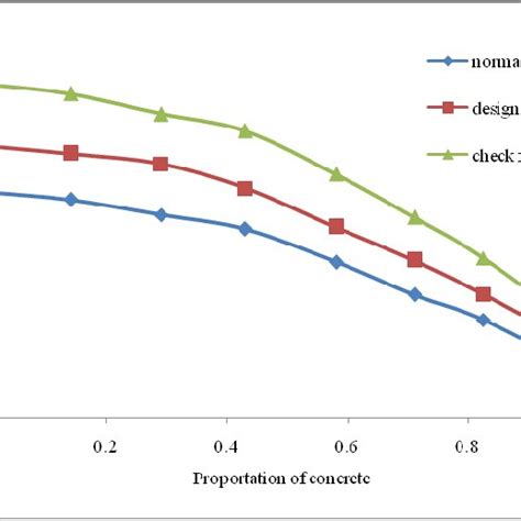Single Wide Seepage Flow Under Various Working Conditions Download Scientific Diagram