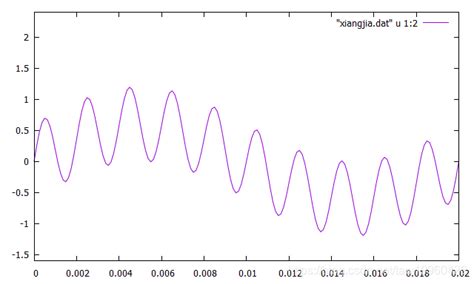 Gnuplot绘图，使用c语言输出gnuplot C语言 Csdn博客