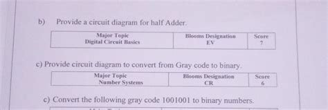 solved provide a circuit diagram for half adder provide