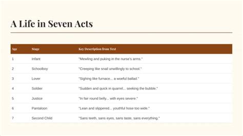 Shakespeares Seven Ages Of Man Analysis Bundle By English Unpacked